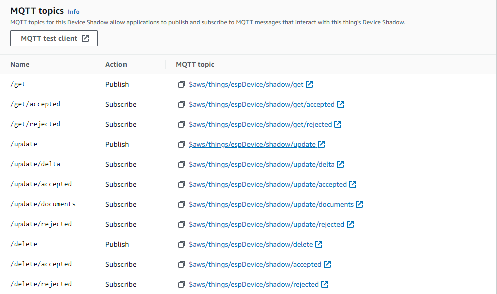 Exploring AWS IoT Device Shadow | RAMARSON TECHNOLOGY DEVELOPERS LLP